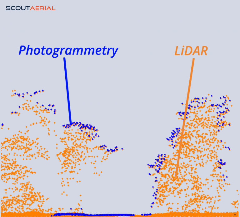LiDAR or Photogrammetry? - Scout Aerial Australia