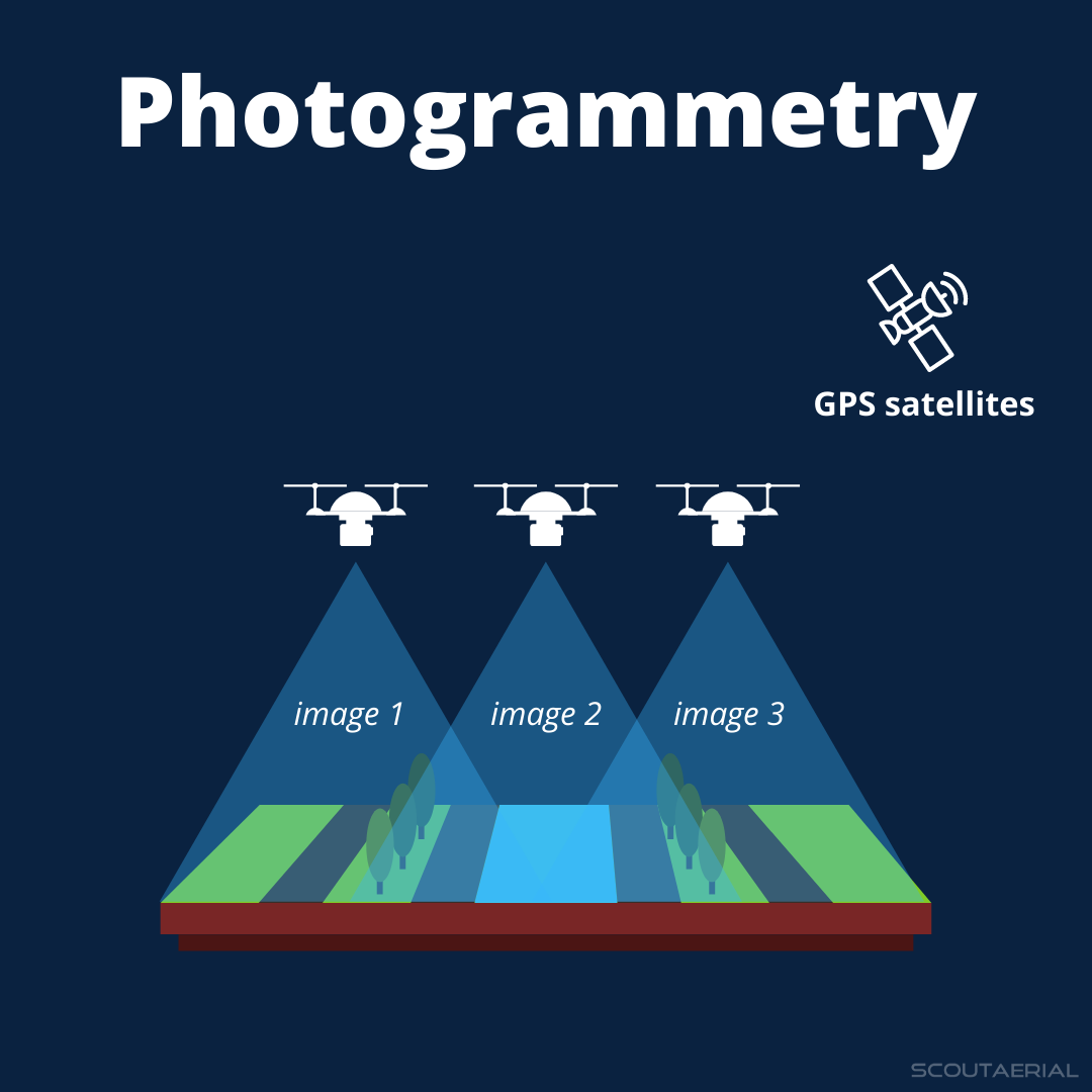 LiDAR or Photogrammetry? - Scout Aerial Australia