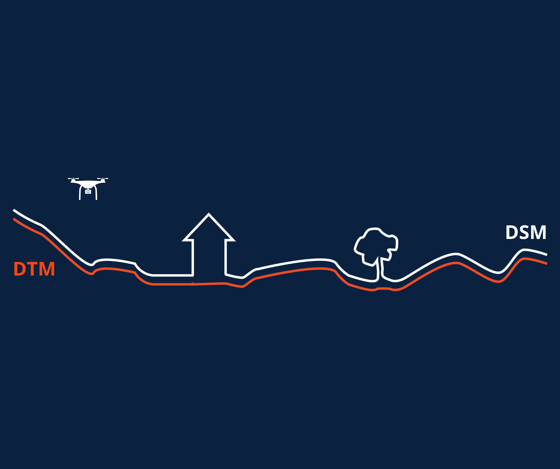 Common GIS Data Outputs - Scout Aerial Australia